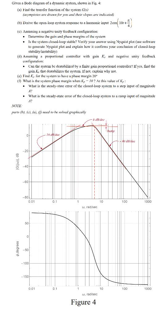 Solved Given a Bode diagram of a dynamic system, shown in | Chegg.com