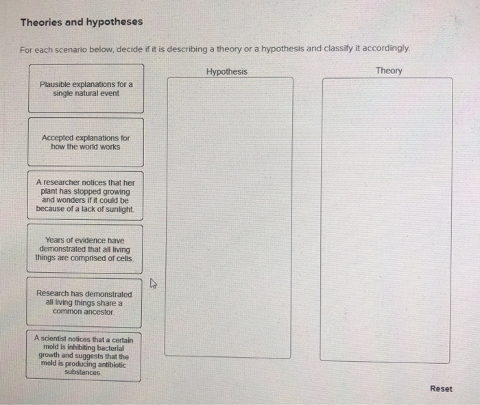 Solved Theories and hypotheses For each scenario below, | Chegg.com