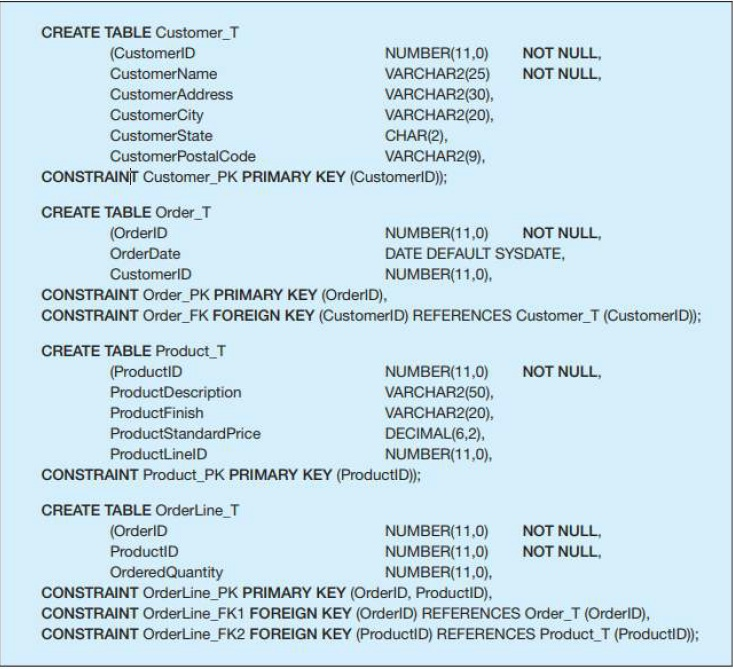 Solved Assignment Instructions: Create a logical database | Chegg.com