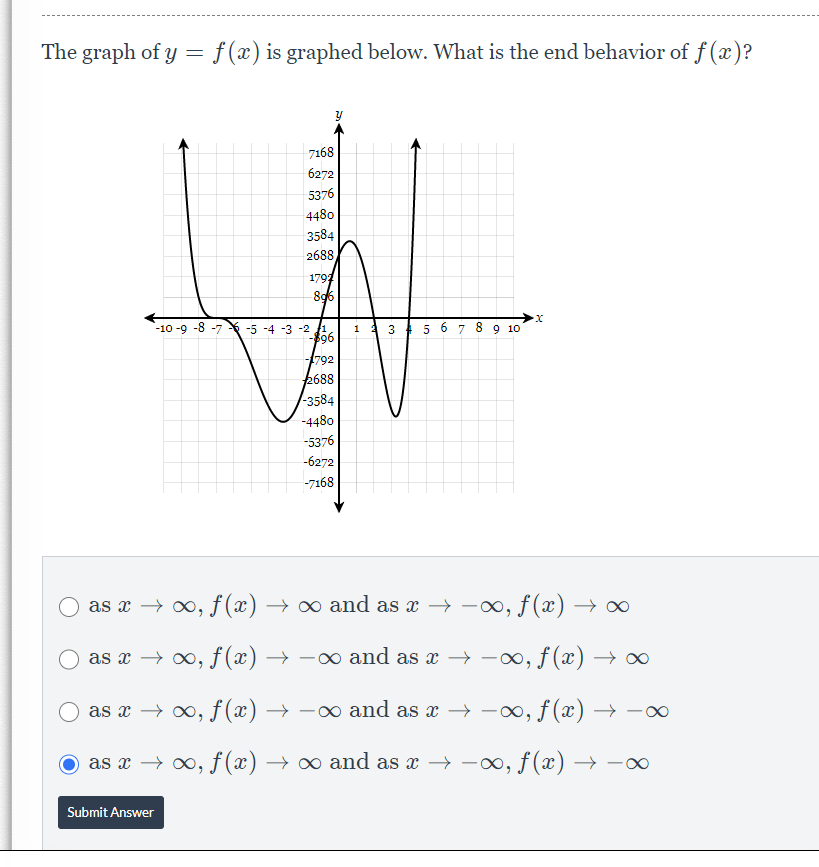 Solved The graph of y=f(x) is graphed below. What is the end | Chegg ...