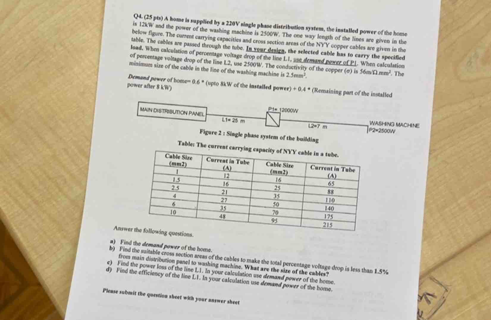 Solved Q4. ( 25 ﻿pts) ﻿A home is supplied by a 220 ﻿V single | Chegg.com