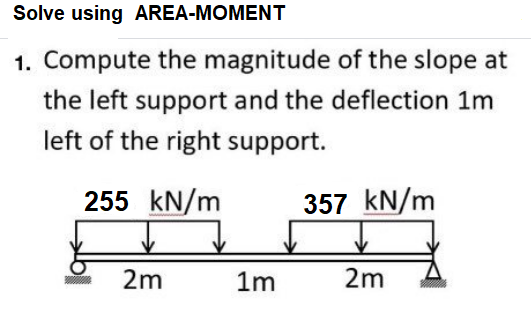 Solved 1. Compute the magnitude of the slope at the left | Chegg.com