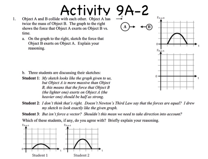 Solved Activity 9A-2 FAce Object A and B collide with each | Chegg.com