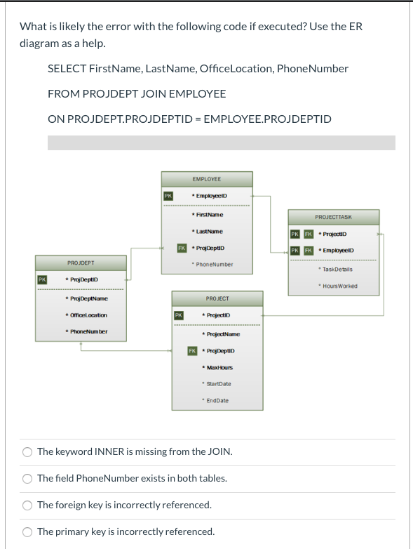 Solved What is likely the error with the following code if | Chegg.com