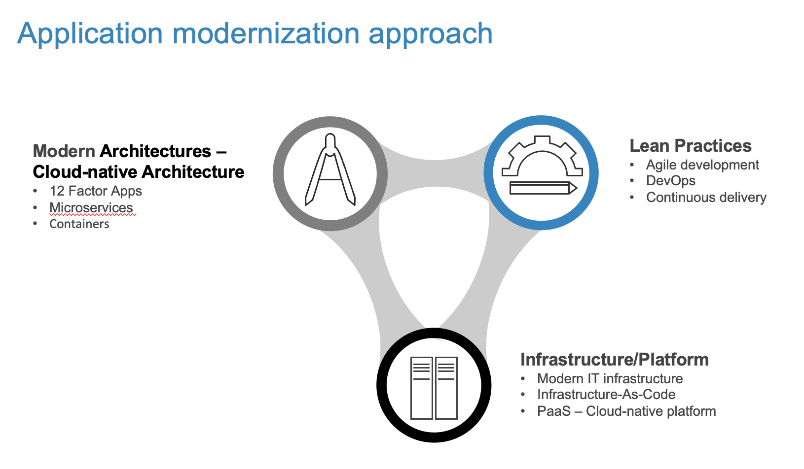 Solved Explain three application modernization approaches. | Chegg.com