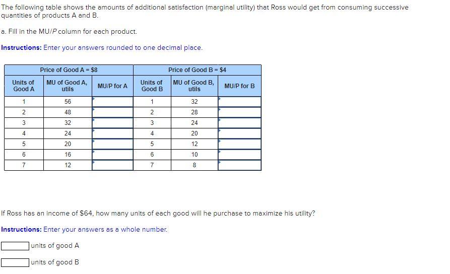 Solved The following table shows the amounts of additional | Chegg.com