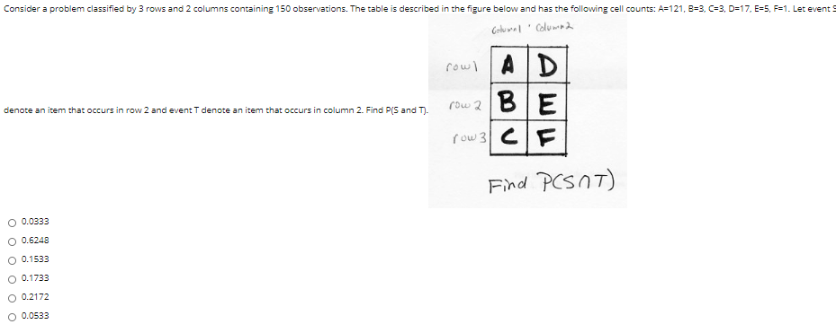 Solved Consider a problem classified by 3 rows and 2 columns | Chegg.com