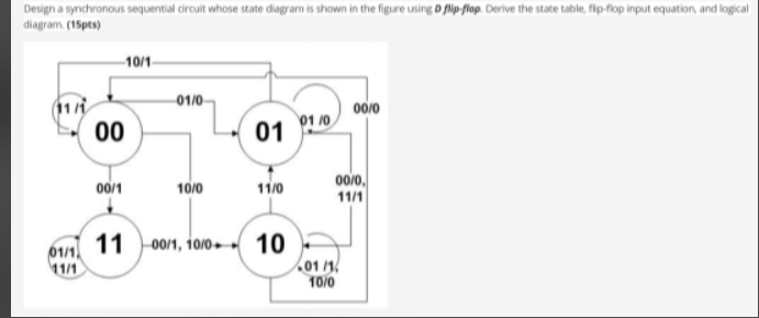 Solved Design a synchronous sequential circuit whose state | Chegg.com