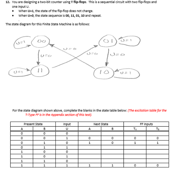 Solved 12. You are designing a two-bit counter using T | Chegg.com
