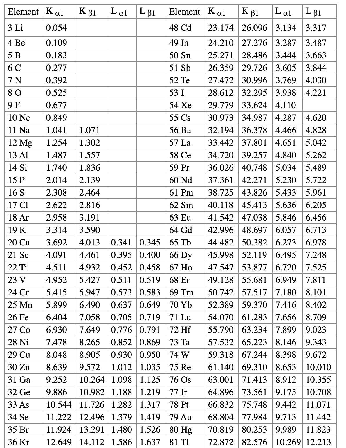 Solved Calculate the energy released, in kilojoules per | Chegg.com