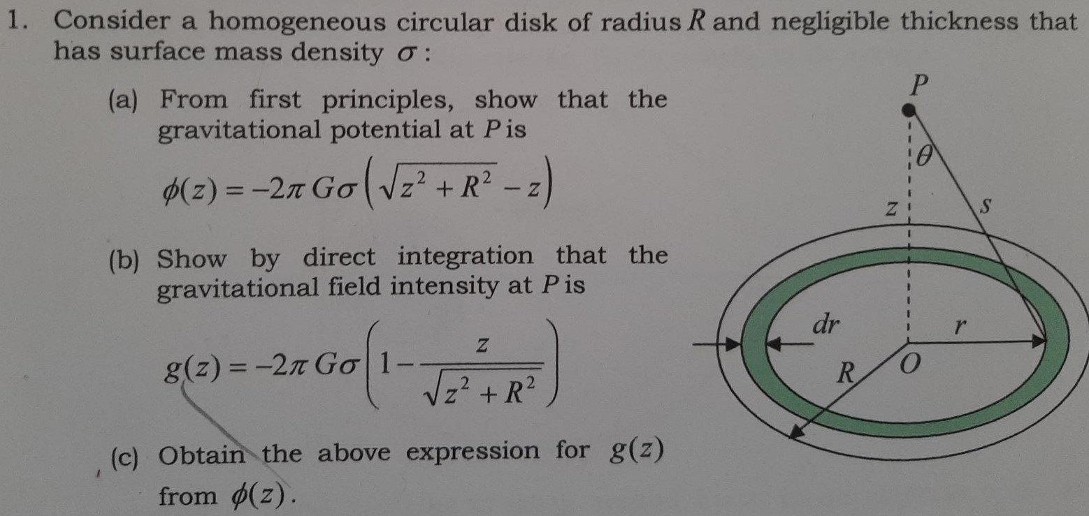 Solved 1. Consider a homogeneous circular disk of radius R | Chegg.com