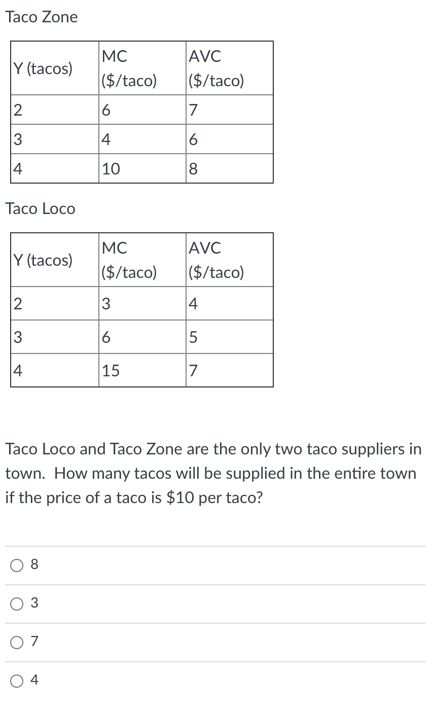 Solved Taco Zone Y (tacos) |МС ($/taco) AVC ($/taco) 2 16 7 | Chegg.com