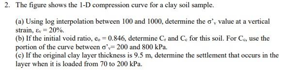 Solved 2. The figure shows the 1-D compression curve for a | Chegg.com
