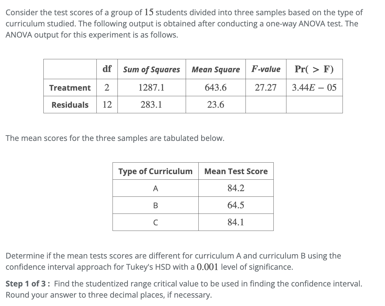 Solved Consider the test scores of a group of 15 students | Chegg.com