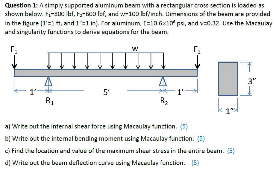 Solved Question 1: A simply supported aluminum beam with a | Chegg.com