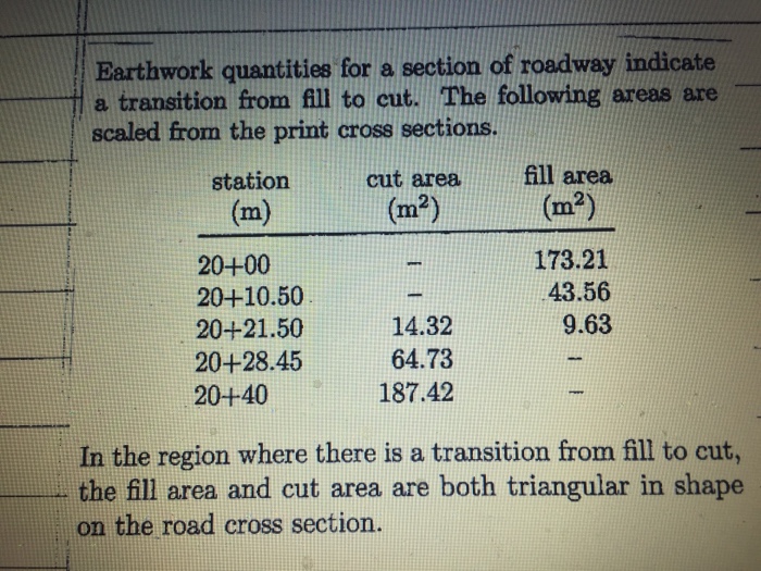Solved Earthwork quantities for a section of roadway | Chegg.com