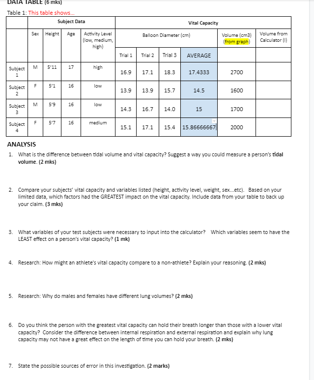 Solved Data Table 6 Mks Table 1 This Table Shows Vital