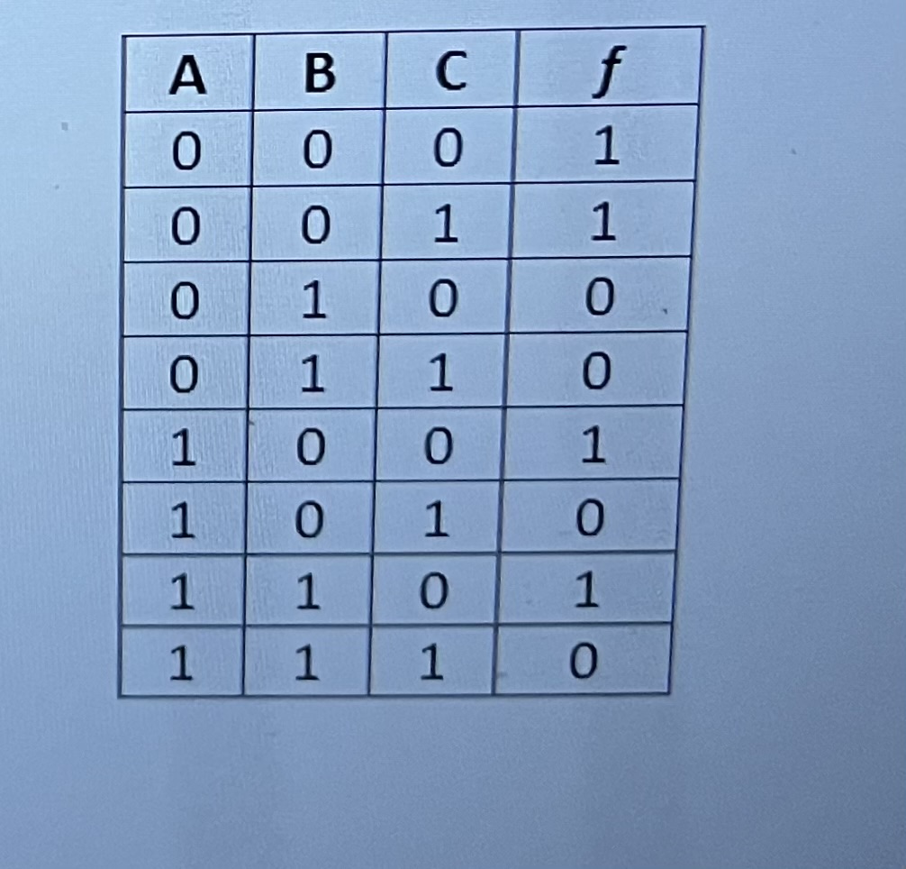 Solved Using the truth table provided: a. Write the Boolean | Chegg.com