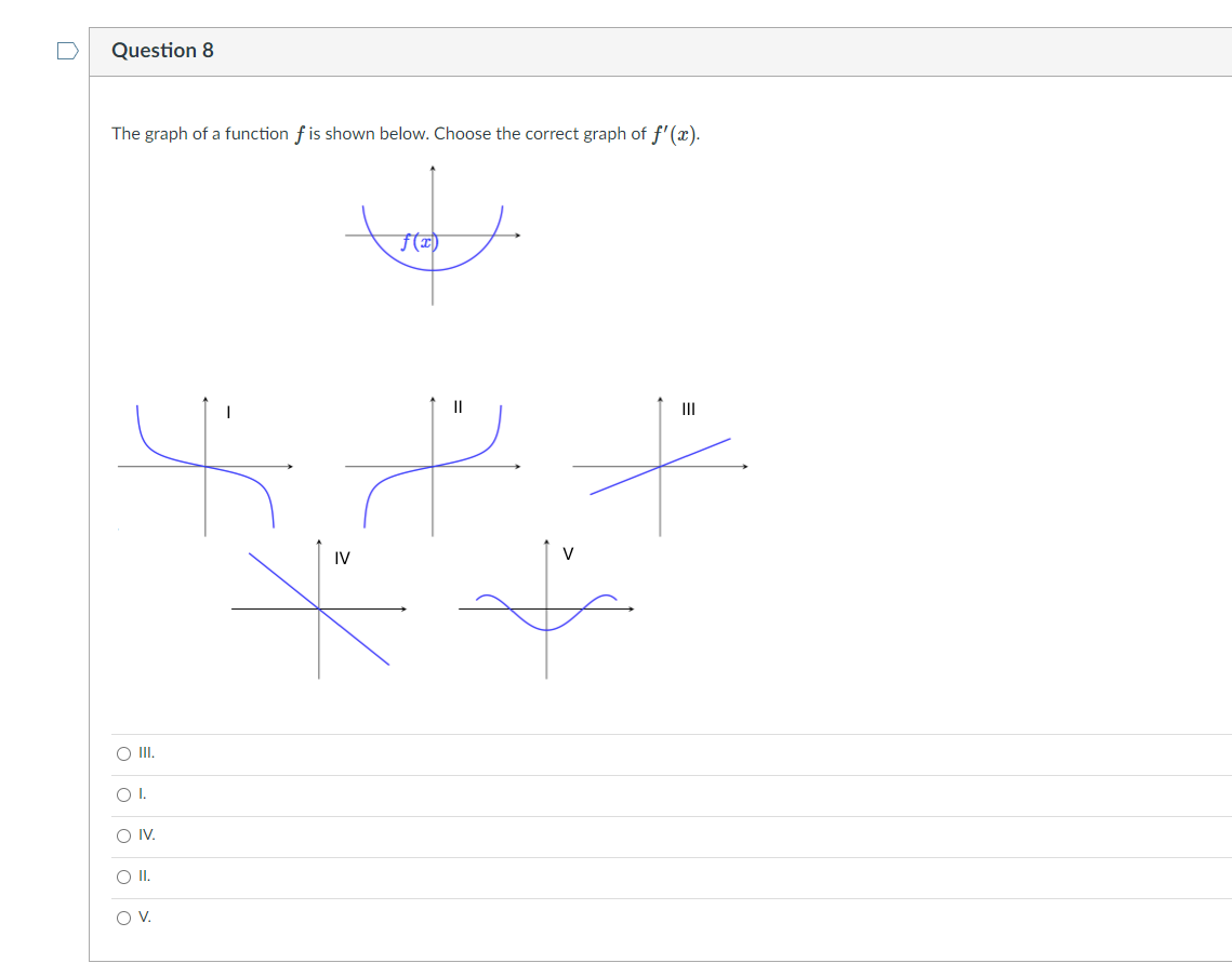Solved Question 8 The graph of a function f is shown below. | Chegg.com