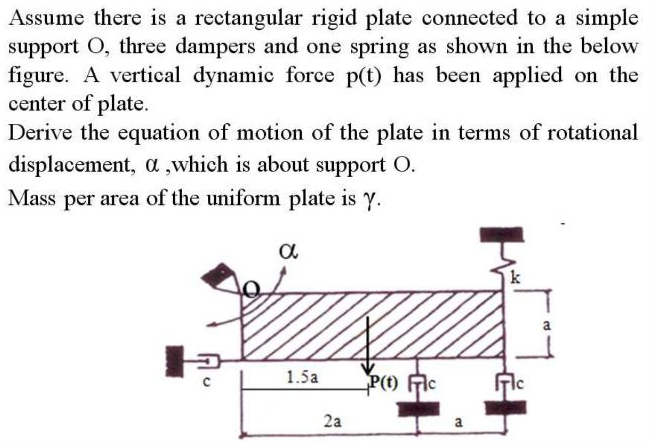 Solved Assume there is a rectangular rigid plate connected | Chegg.com