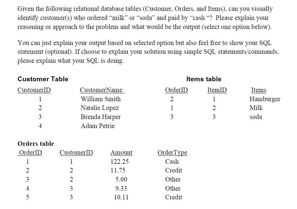 Solved Given the following relational database tables | Chegg.com