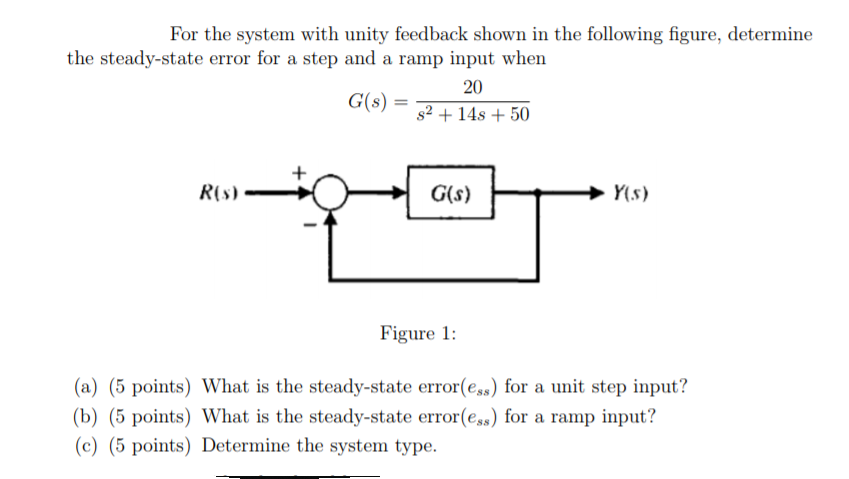 Solved For the system with unity feedback shown in the | Chegg.com
