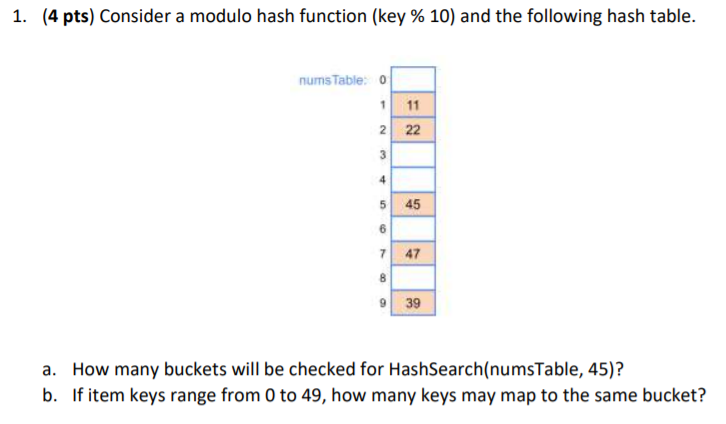 Solved 1. (4 pts) Consider a modulo hash function (key % 10) | Chegg.com