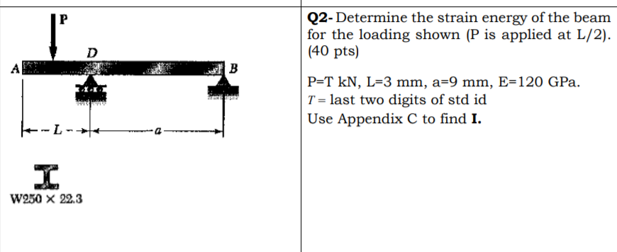 Solved Q2-Determine the strain energy of the beam for the | Chegg.com