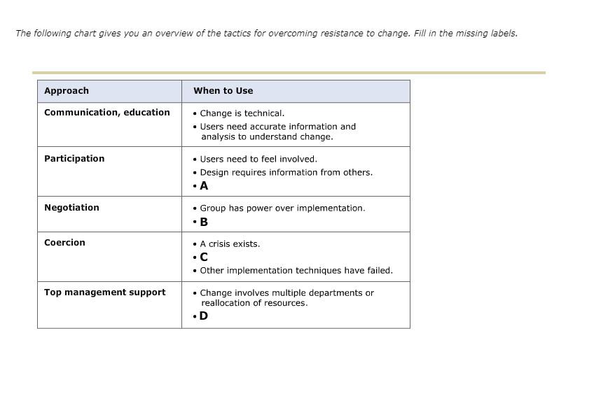 Solved The following chart gives you an overview of the | Chegg.com