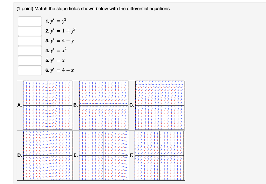 Solved (1 point) Match the slope fields shown below with the | Chegg.com