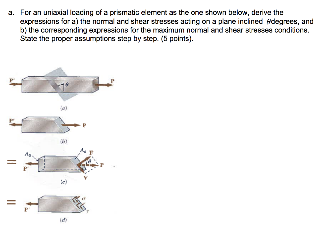 Solved a. For an uniaxial loading of a prismatic element as | Chegg.com