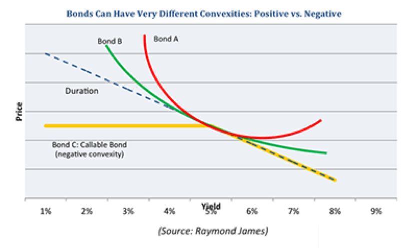 The chart below depicts the negative and positive | Chegg.com
