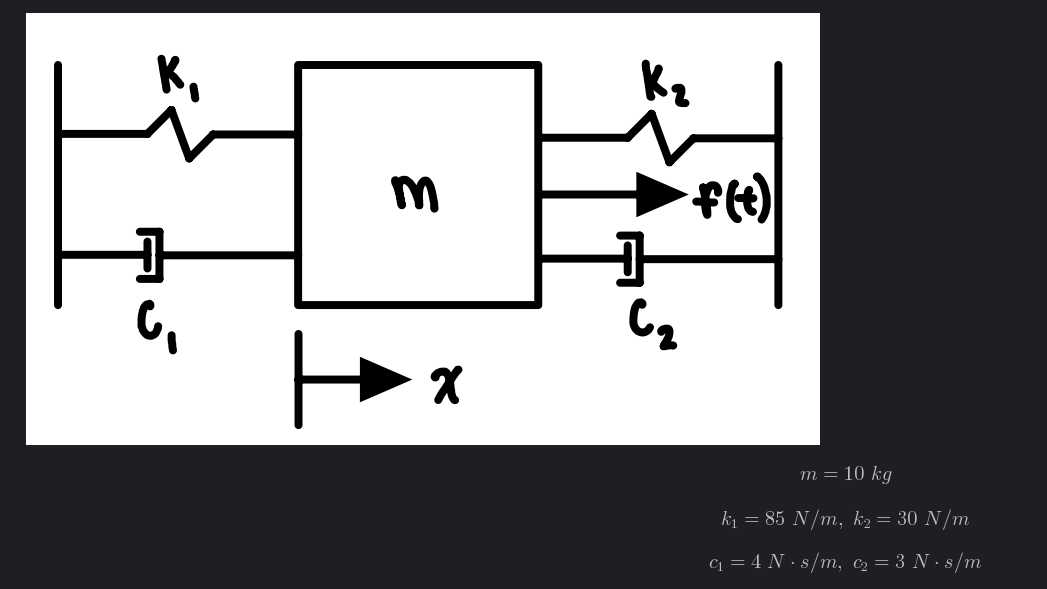 Solved Find the equation of motion for this spring and | Chegg.com