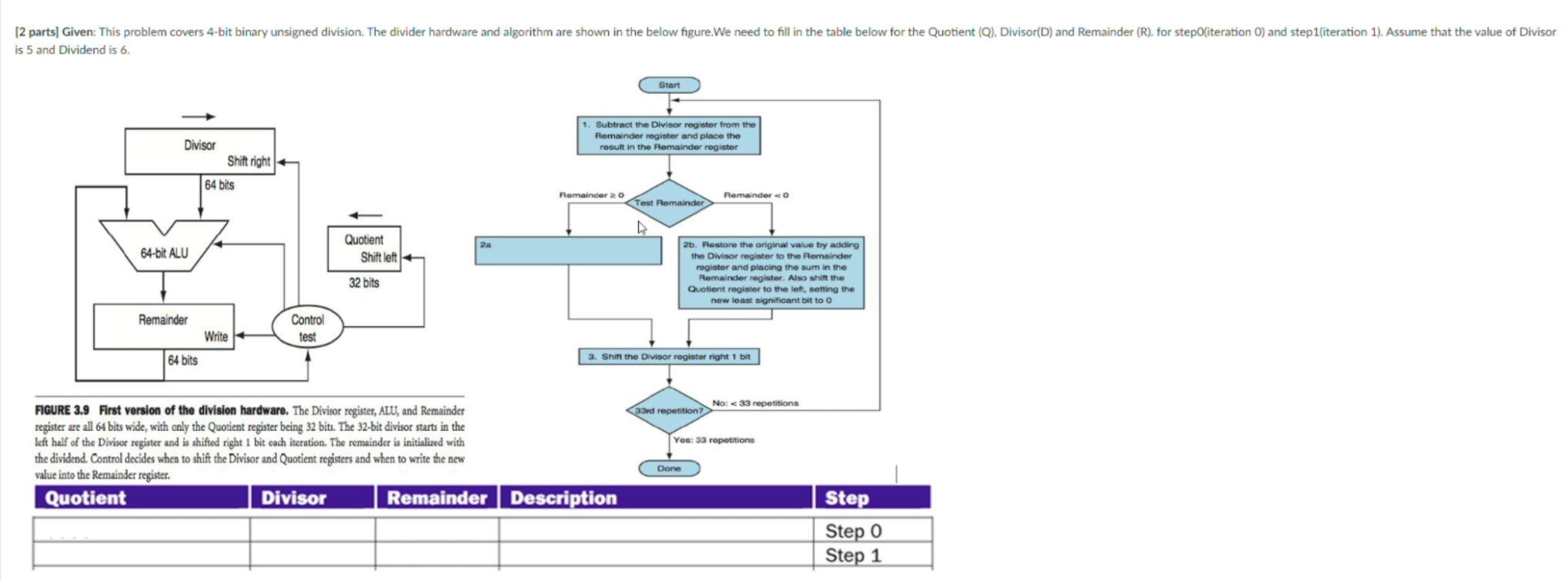 Solved (2 parts) Given: This problem covers 4-bit binary | Chegg.com