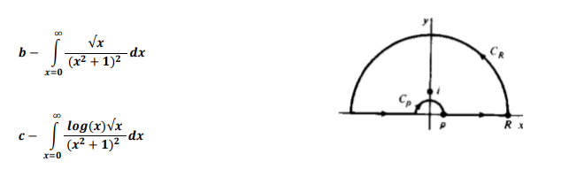 Solved Can we solve the above integrals using the complex | Chegg.com