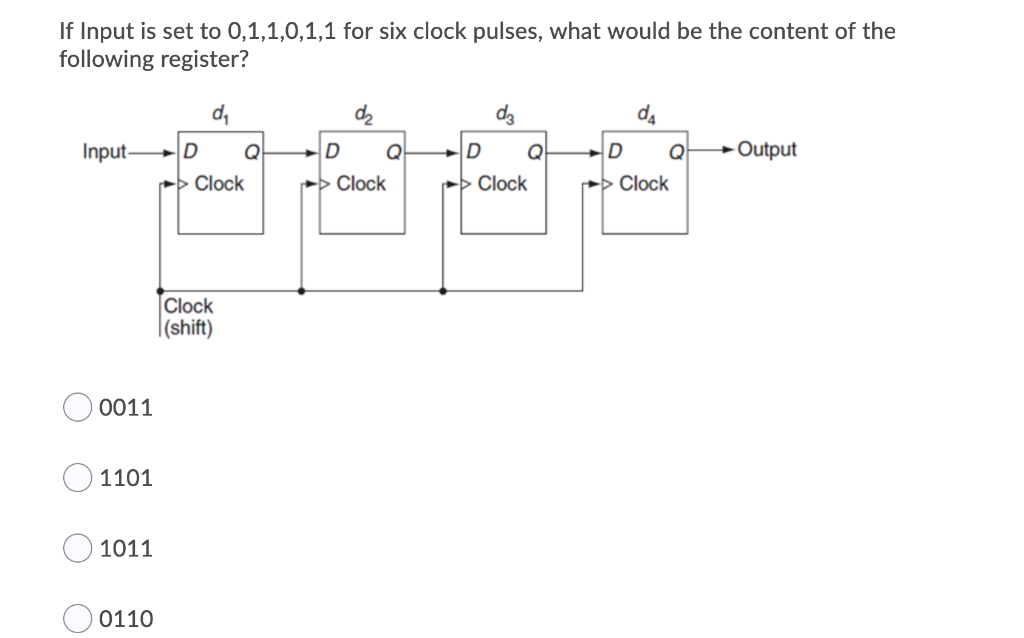 Solved If Input is set to 0,1,1,0,1,1 for six clock pulses, | Chegg.com