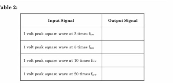 Solved Figure I: A basic integrator Ry in out Figure 2: A | Chegg.com