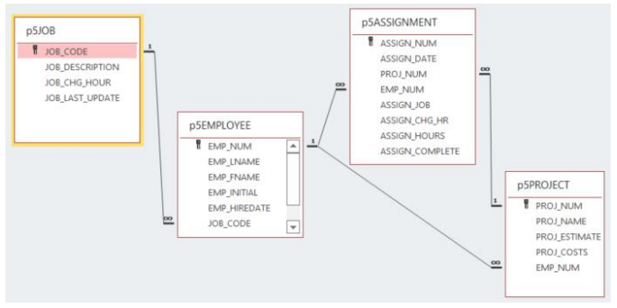 Solved This is the tables i need question 13,14, and 15 | Chegg.com