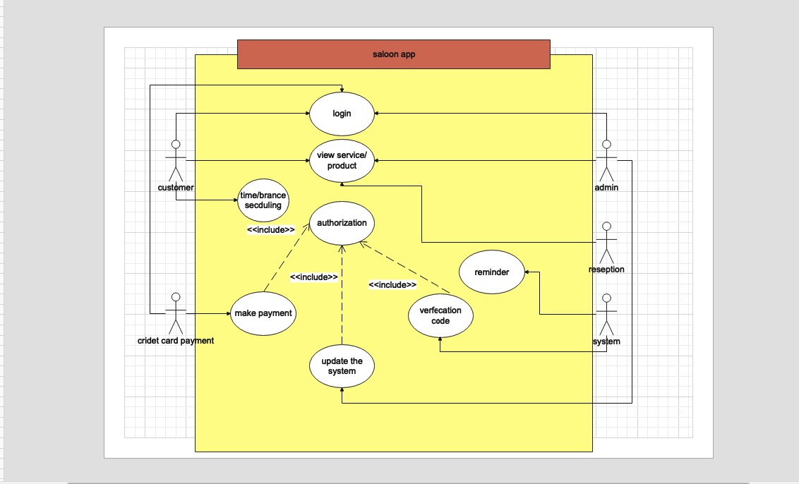 Solved saloon app login view service/ product customer admin | Chegg.com