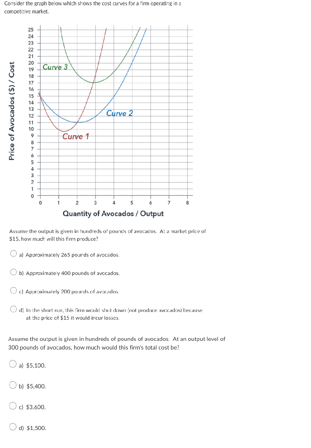 Solved Consider the graph below which shows the cost curves | Chegg.com