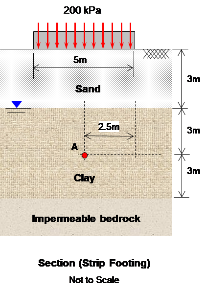 Solved A rigid strip footing is constructed on a layered | Chegg.com