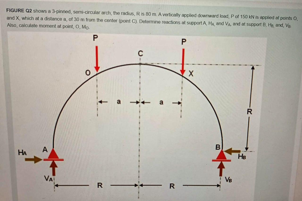 Solved FIGURE Q2 shows a 3-pinned, semi-circular arch, the | Chegg.com