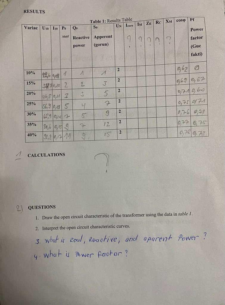 Solved RESULTS Pf Table 1: Results Table UN Icore IM ZE Rc | Chegg.com