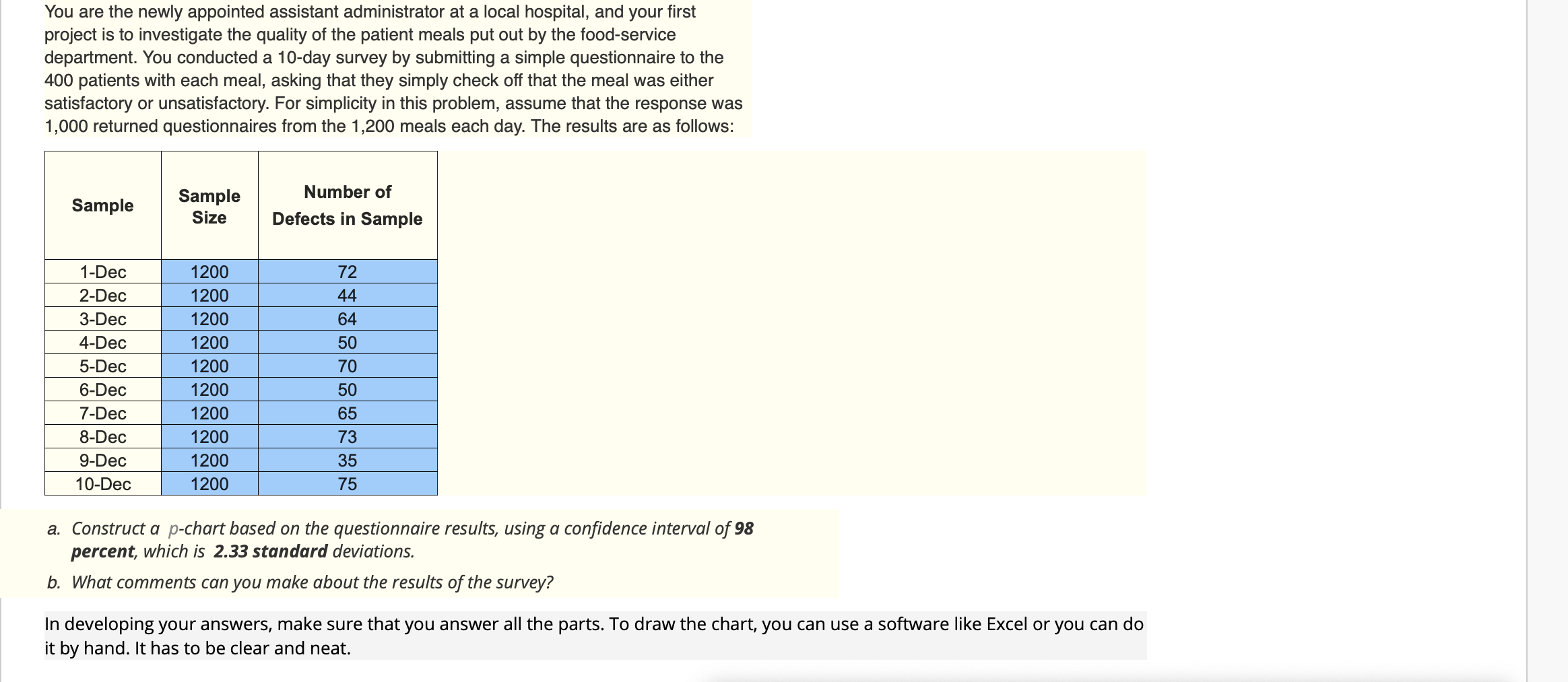 Solved You are the newly appointed assistant administrator | Chegg.com