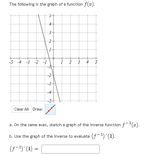 Solved The following is the graph of a function f(x). -5 -4 | Chegg.com