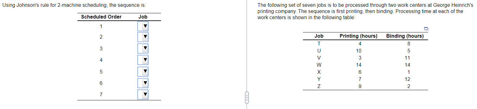 Solved Using Johnson's rule for 2-machine scheduling, the | Chegg.com