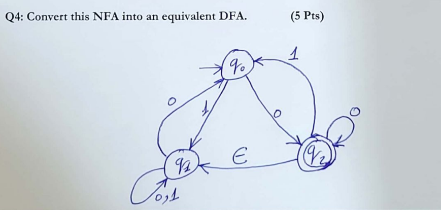 Solved Q4: Convert this NFA into an equivalent DFA. | Chegg.com