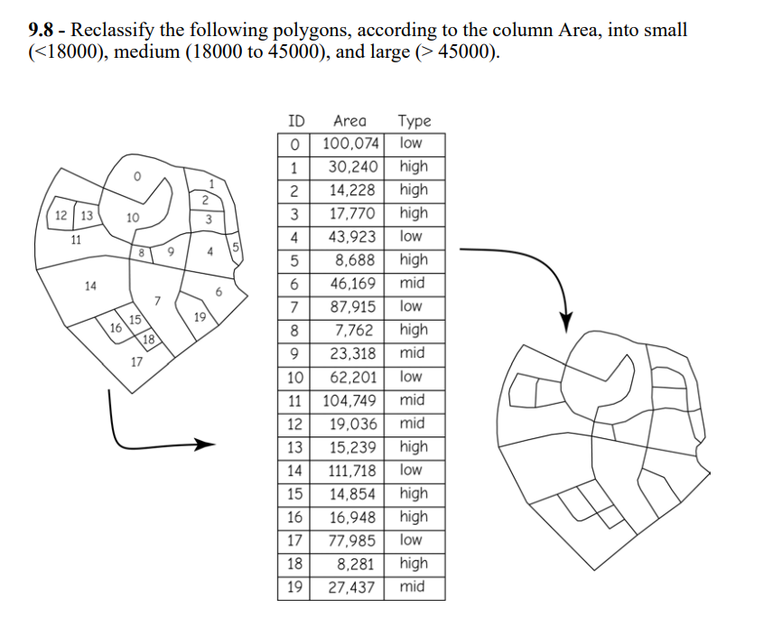 Solved 9.8 - Reclassify the following polygons, according to | Chegg.com