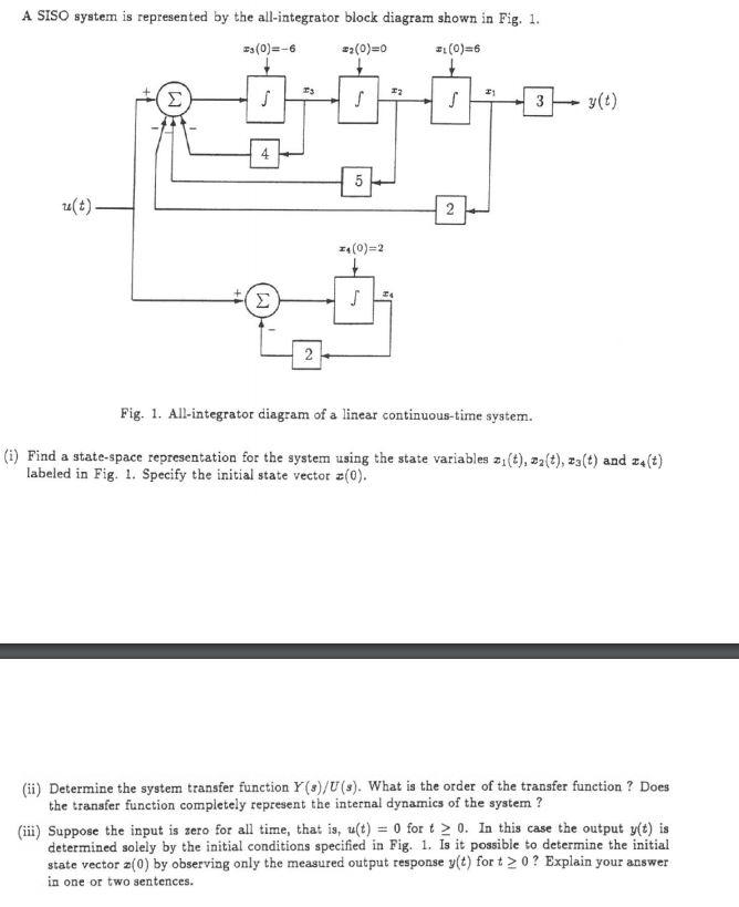 Solved A SISO system is represented by the all-integrator | Chegg.com