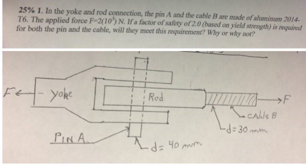 Solved In the yoke and rod connection, the pin A and the | Chegg.com
